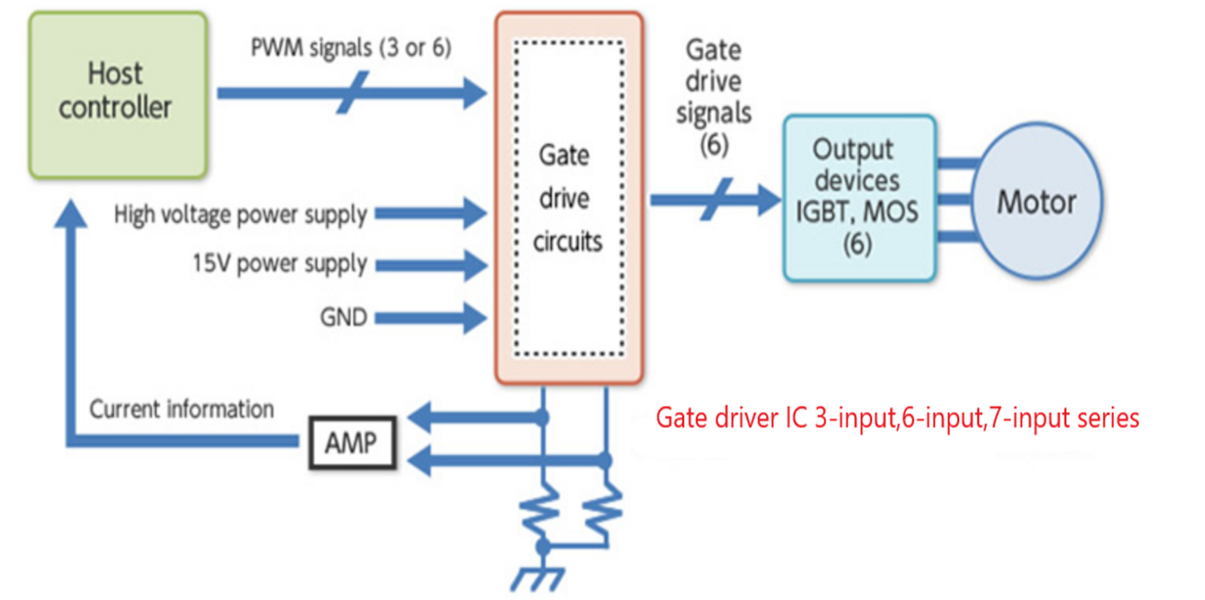驅動IC – Power Bridge Technology Limited